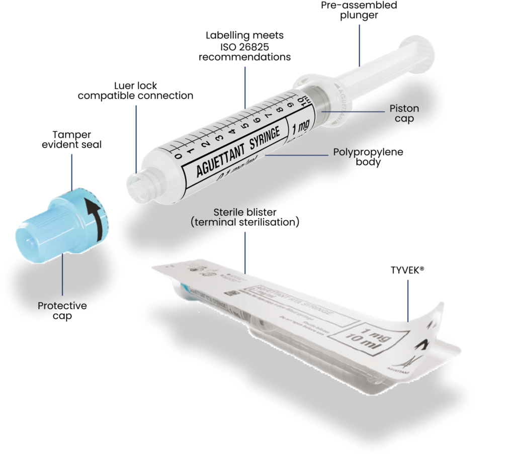 Pre-filled syringe, 13 injectable medicines | Manufacturer, Product